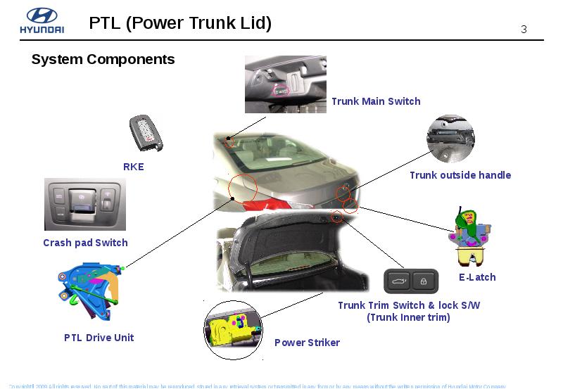PTL (Power Trunk Lid System) - презентация, доклад, проект