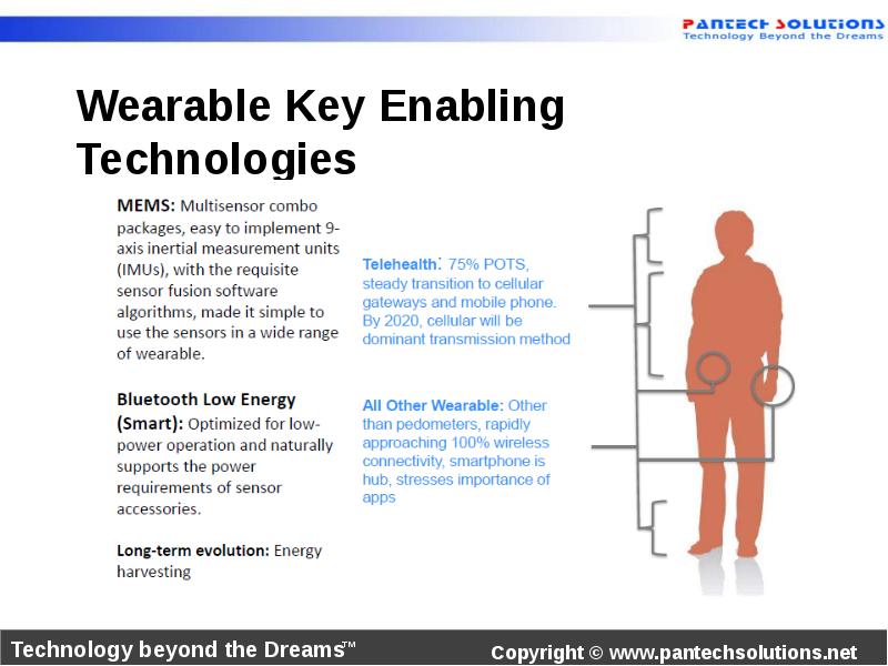 Wearable Technology - презентация, доклад, проект