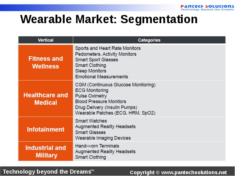 Wearable Technology
