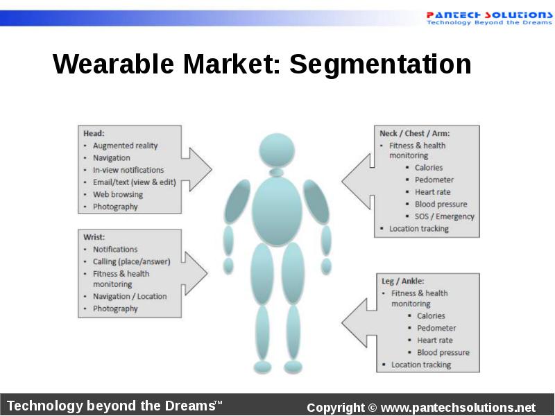 Wearable Technology