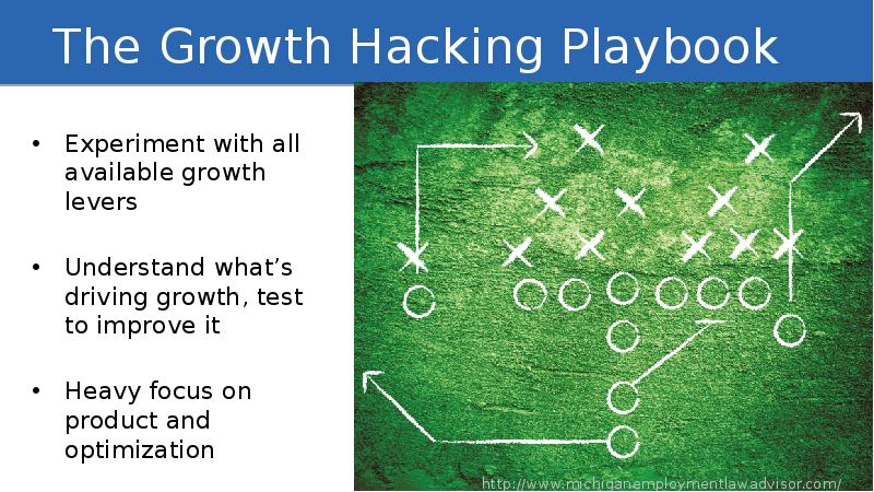 Growth Hacking Magic?