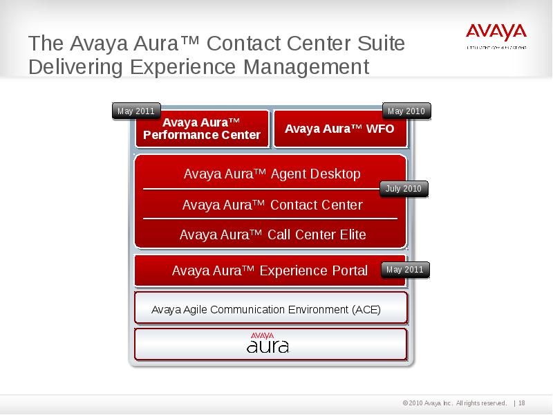 Avaya Contact Center Next Generation is About … Experience Management