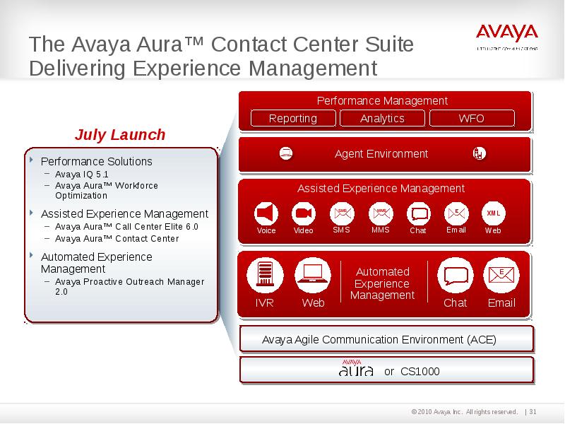 Avaya Contact Center Next Generation is About … Experience Management