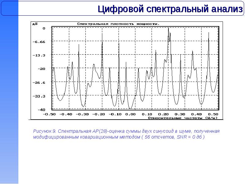 Digital Signal Processing