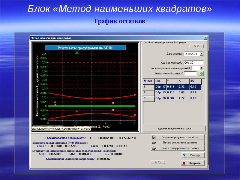 QControl программа для внутрилабораторного контроля качества