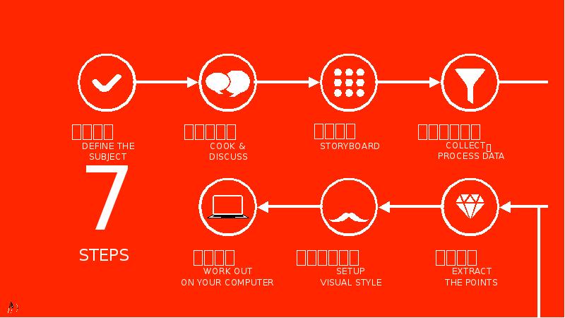 7 Steps To Complete Your Narrative Presentation