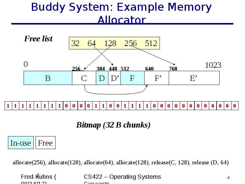 Memory Management