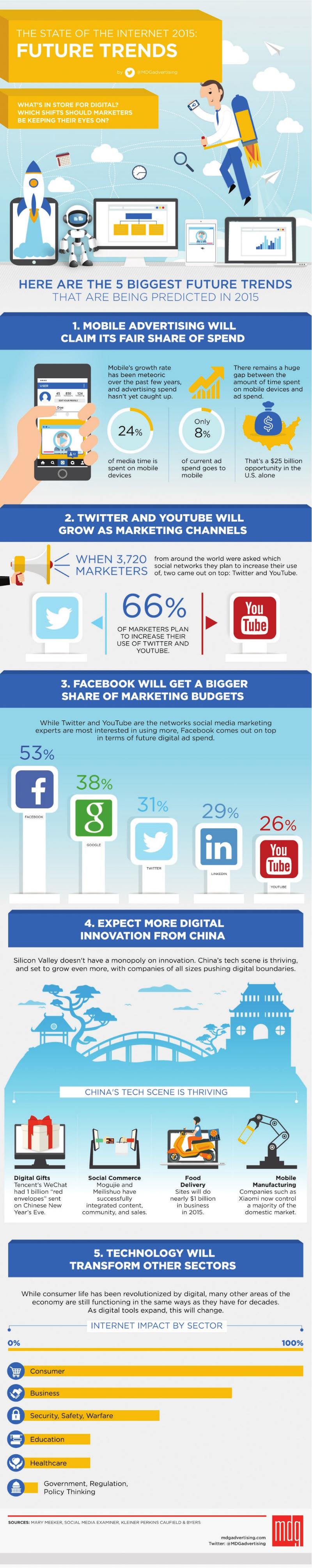 The State of the Internet 2015: Future Trends