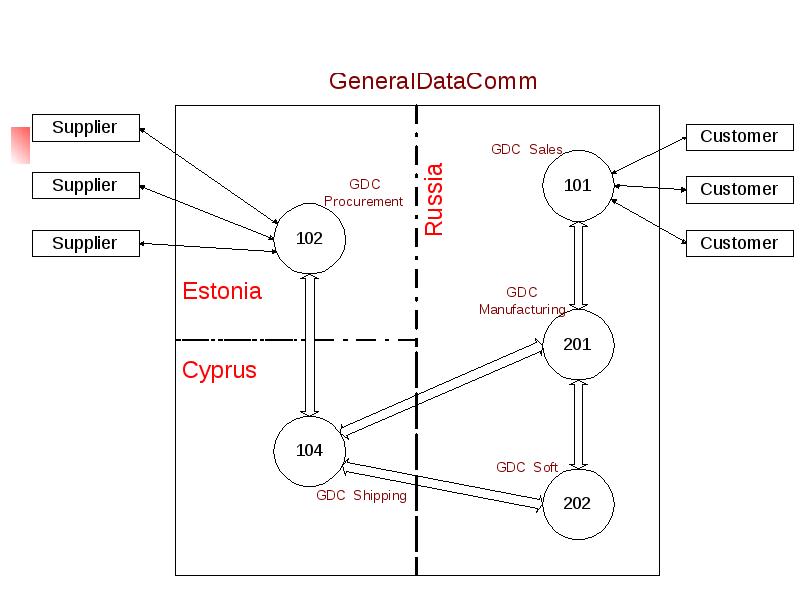 General DataComm ERP
