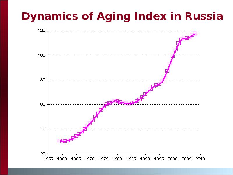 Population Aging