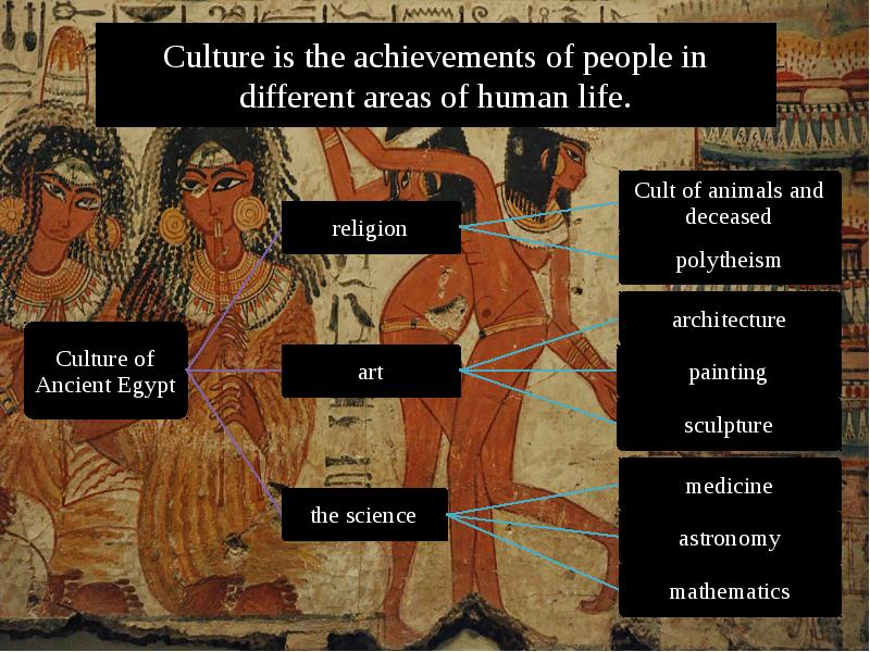 Culture of Ancient Egypt Gaptulganiev Daniyar - презентация, доклад, проект