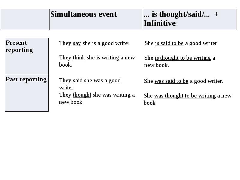 Simultaneous event ... is thought / said /... + Infinitive Present