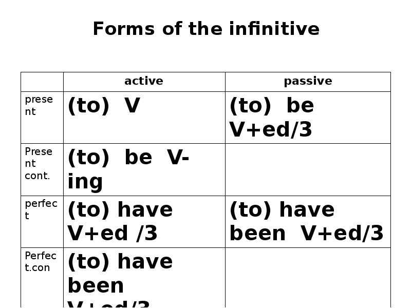 Infinitive