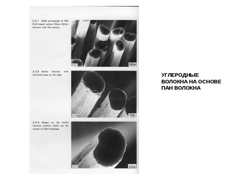 УГЛЕРОДНЫЕ ВОЛОКНА