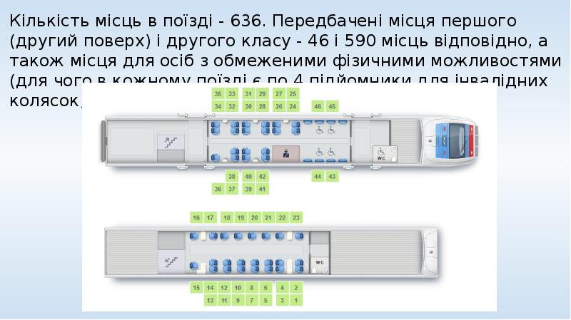 Е лектропоїзд Skoda EJ 675