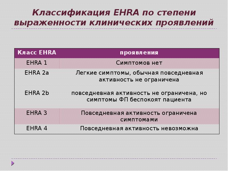 Обзор ESC Guidelines for the management of atrial fibrillation 2016