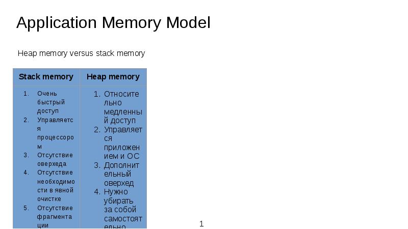 Application Memory Model