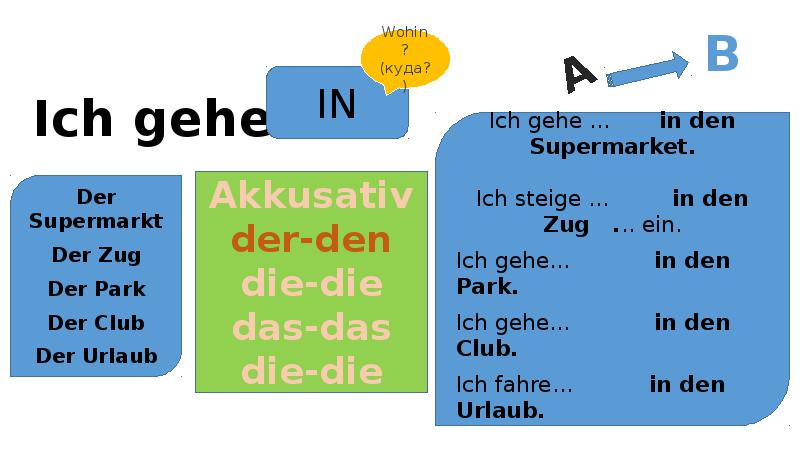 Падежи в немецком языке
