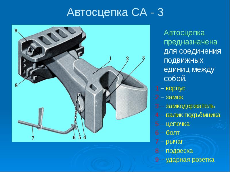 Автосцепка СА - 3