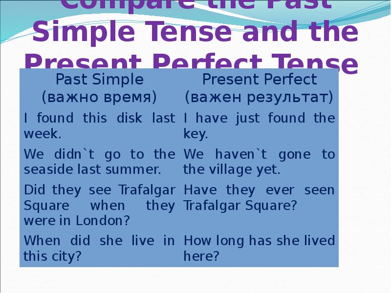 Present Perfect