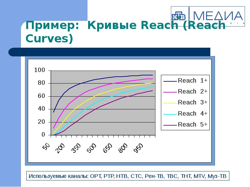 Медиа-процесс