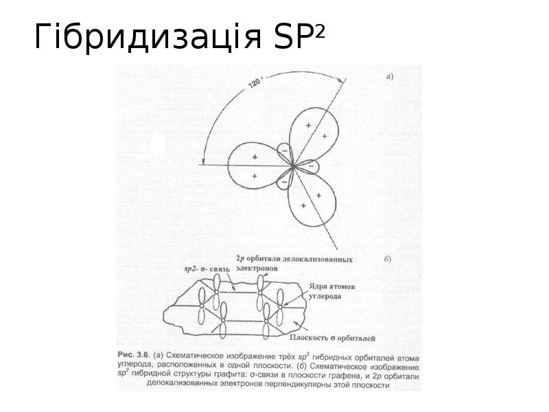 Нанотрубки