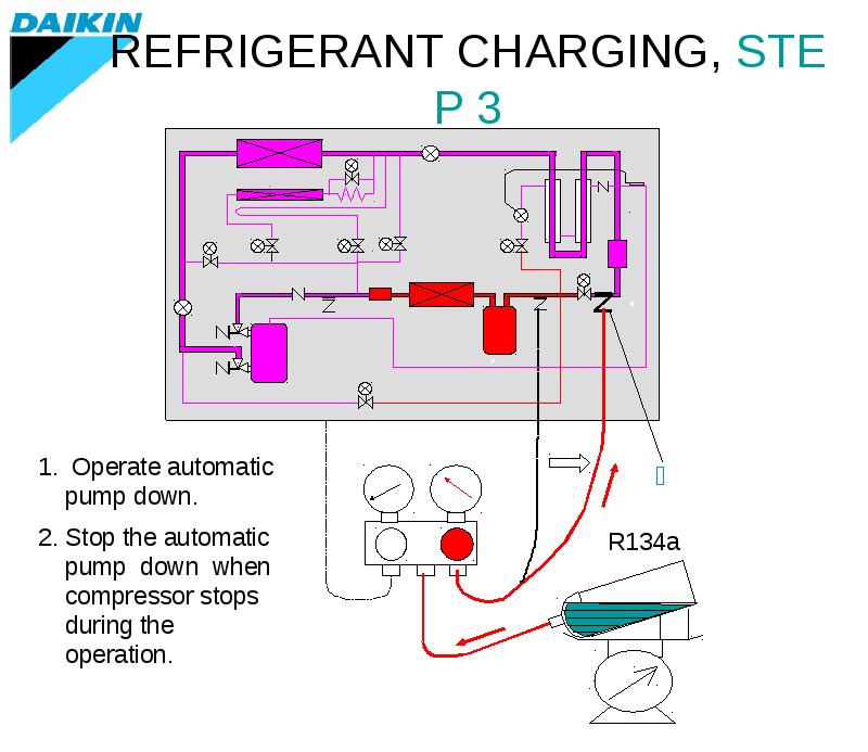 HOW TO USE 5 SERVICE PORTS