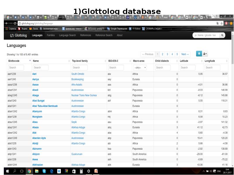 1) Glottolog database