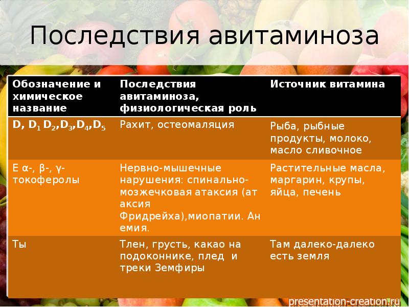 Витамины - презентация, доклад, проект