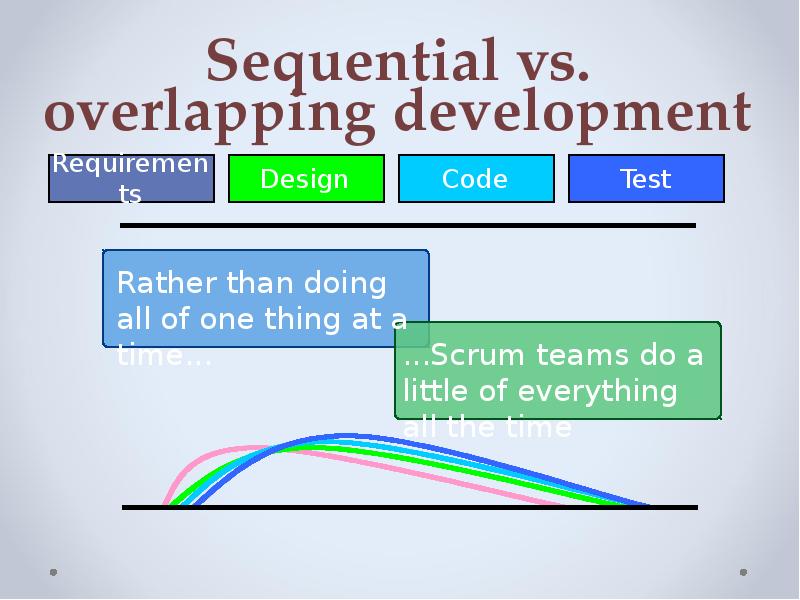 An Introduction to Scrum