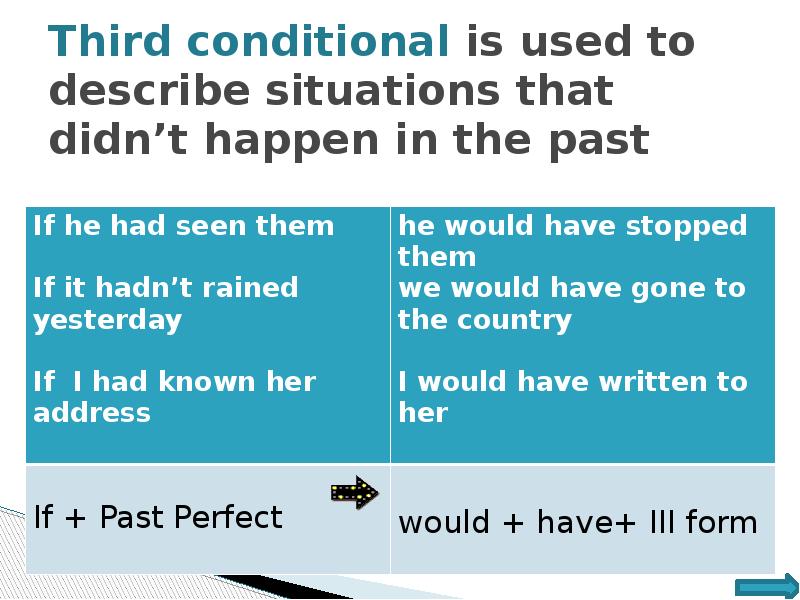 Conditionals