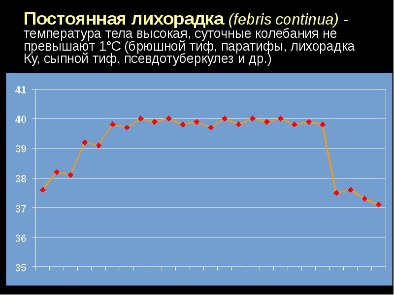 Дифференциальный диагноз при лихорадке
