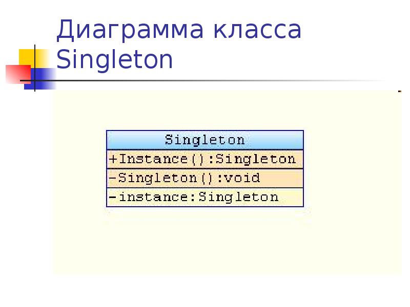Design Patterns. Introduction
