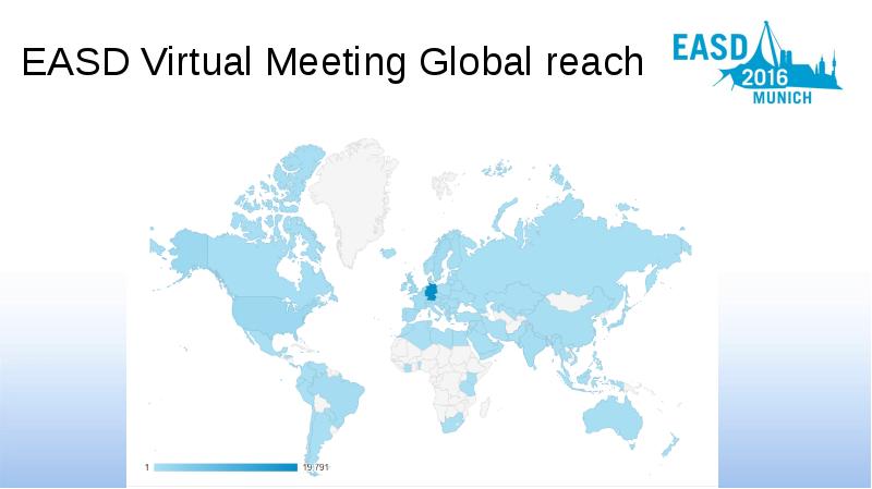 Why do you need to know about EASD and it’s activity? E ASD annual ...