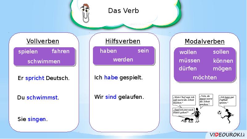 Modalverben Was ist ein Verb? Was sind Vollverben? Was sind Hilfsverben ...