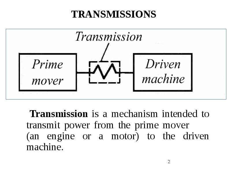 TPANSMISSION OF POWER