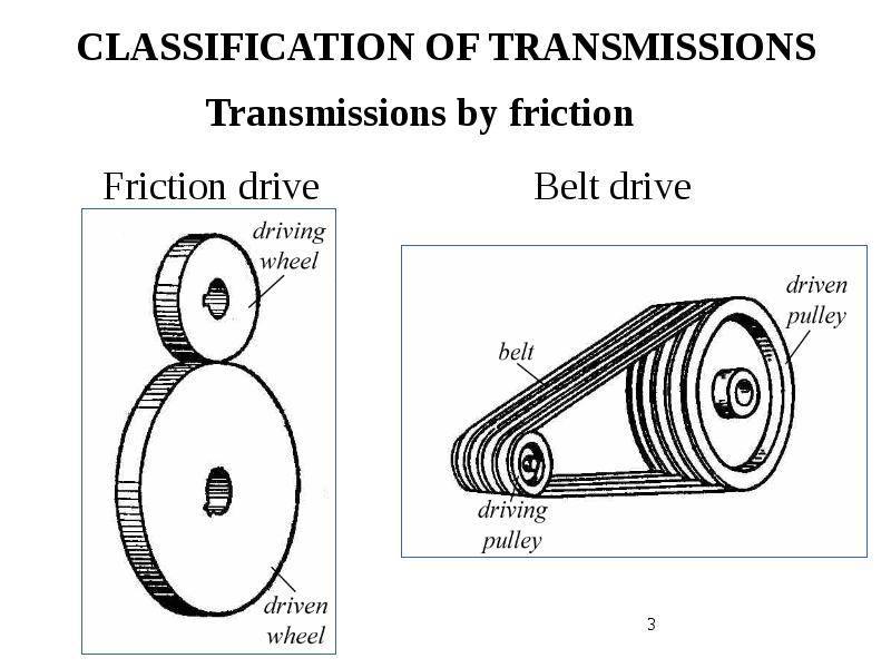 TPANSMISSION OF POWER