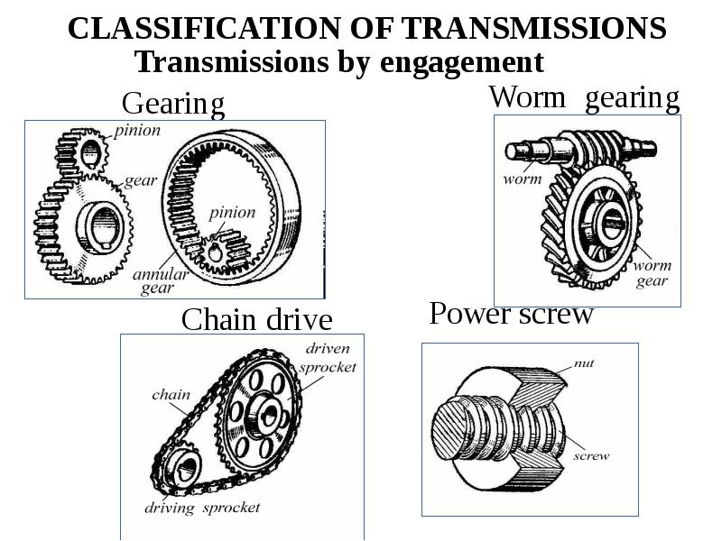 TPANSMISSION OF POWER
