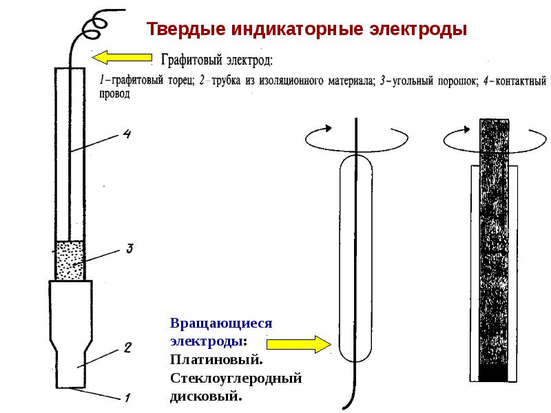ЭЛЕКТРОХИМИЧЕСКИЕ МЕТОДЫ