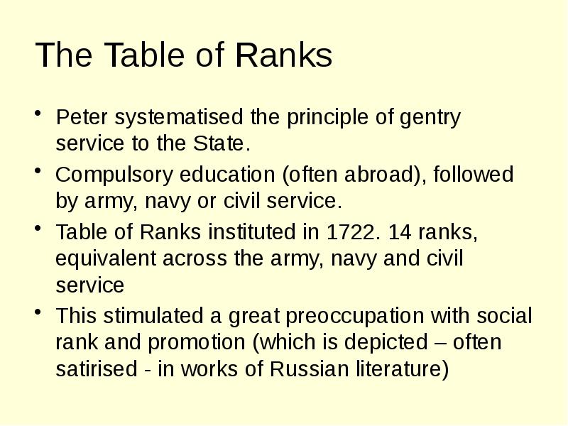 Peter the Great’s Reforms