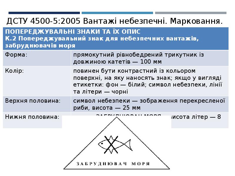 Тема 2. Техногенні небезпеки та їх наслідки. Радіаційна та хімічна безпека