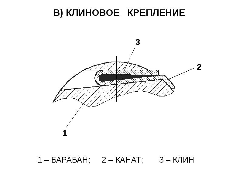 МЕХАНИЗМ ПОДЪЕМА ГРУЗА