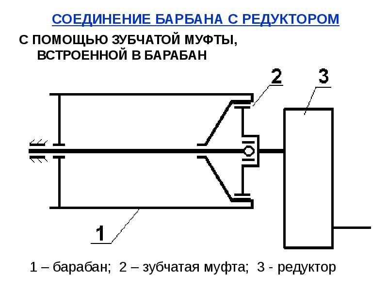 МЕХАНИЗМ ПОДЪЕМА ГРУЗА