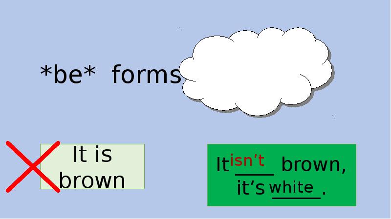 be* forms