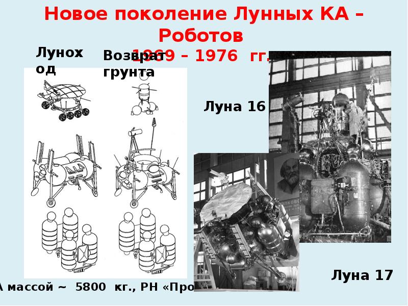 Russian exploration of the Moon: Past and Present Mikhail Ya