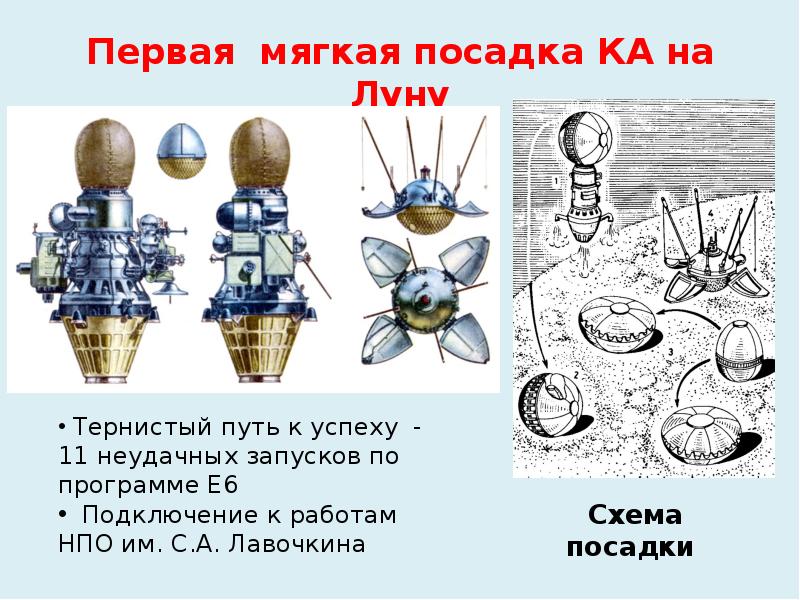 Russian exploration of the Moon: Past and Present Mikhail Ya