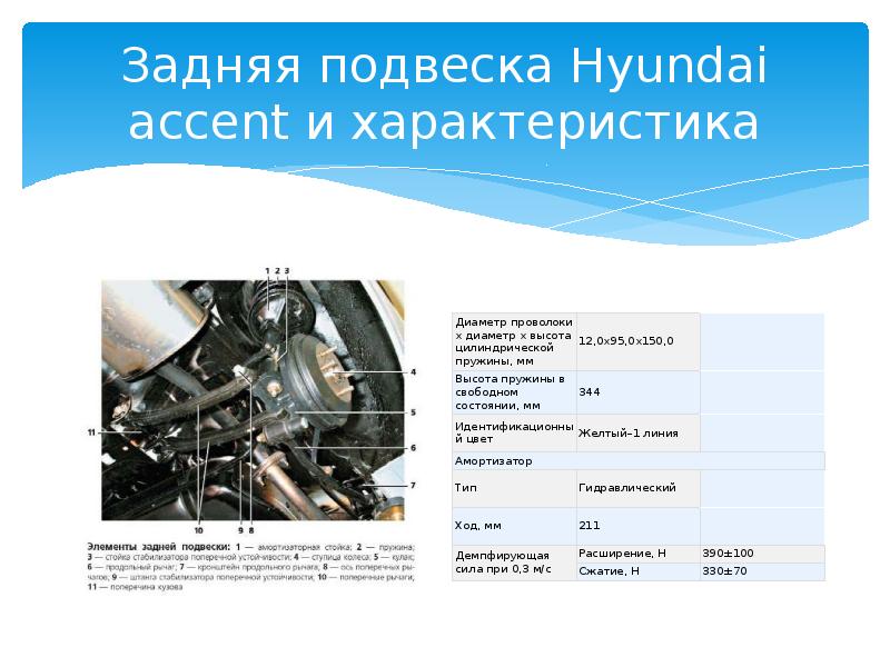 Подвеска автомобиля Hyundai accent