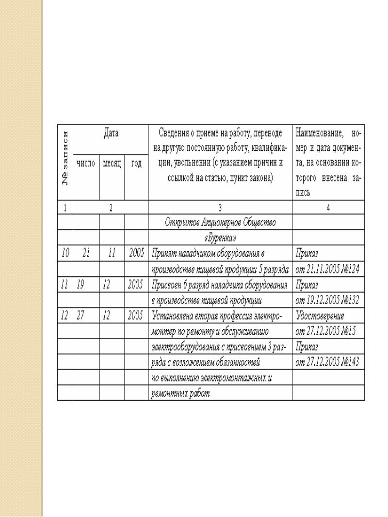 Документы по личному составу