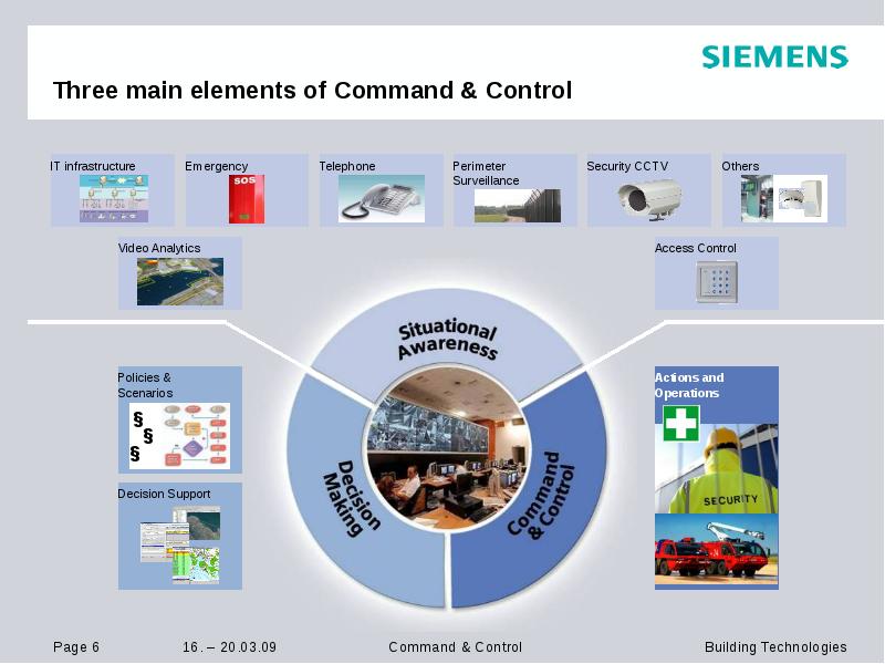 Command & Control Solutions for Critical Infrastructure - презентация ...