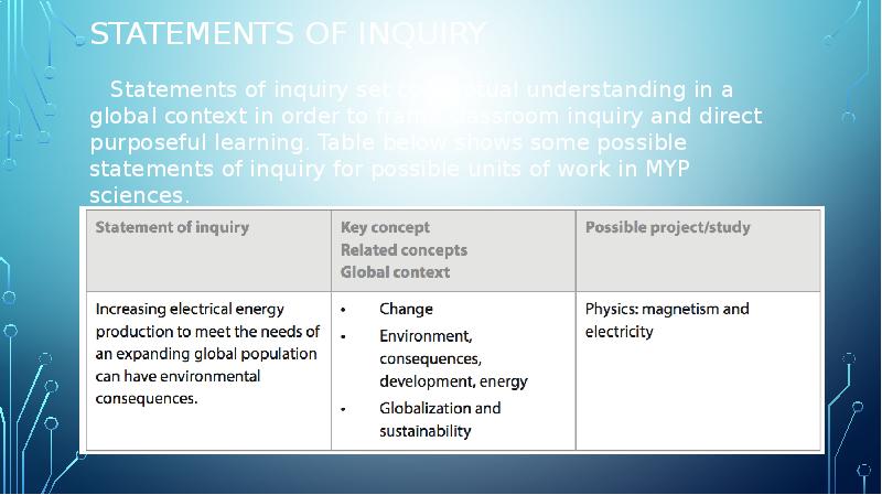 Physics in Ib School